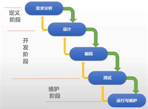 软件工程基础知识 csdn博客