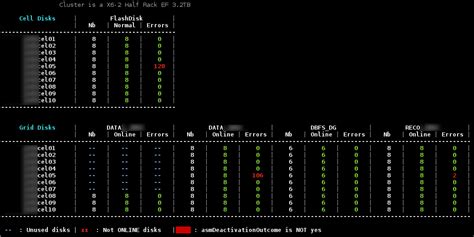 An Unknown Dba Blog Cell Statussh An Overview Of Your Exadata Cell And Grid Disks