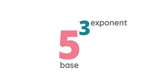 Exponents Equivalent Equations 8th Grade Quiz Quizizz