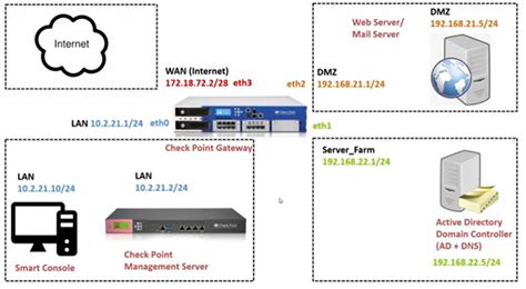 Dhansham Engineers Notebook Checkpoint Firewalls Gaia Checkpoint
