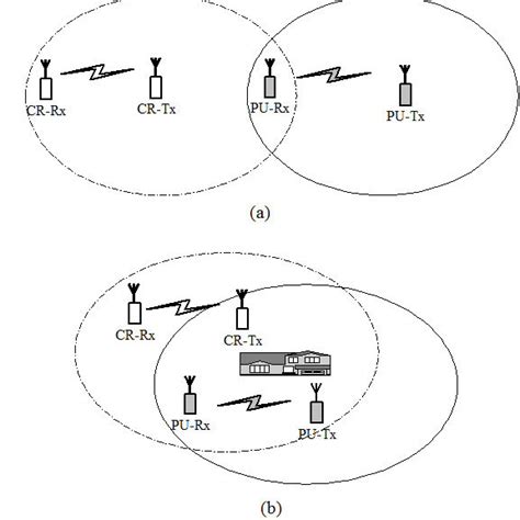 1 Principle Of Single Carrier Modulation Download Scientific Diagram