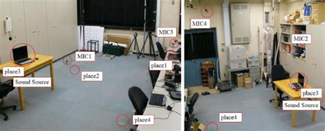 Positions Of Microphones And Sound Sources Download Scientific Diagram