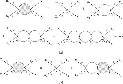 Contributions To The Scalar Four Point Function A Diagrams That Download Scientific Diagram