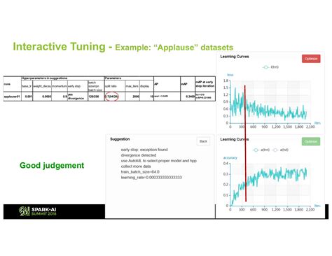 基于spark的深度神经网络超参数选择与自适应模型整定