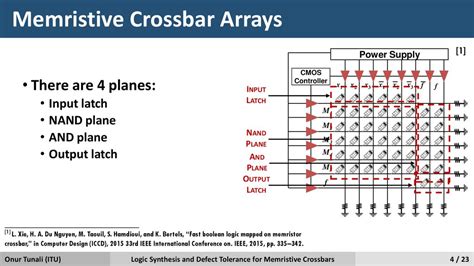 Logic Synthesis And Defect Tolerance For Memristive Crossbar Arrays