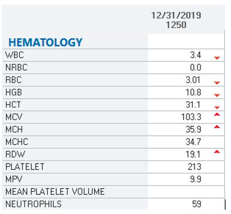Cbc Normal Laboratory Values