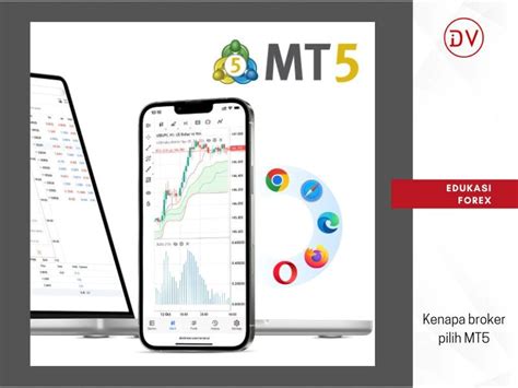 Kenapa Broker Pakai Mt5