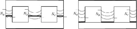 Figure 1 From Balanced Design Of Three Phase Coupled Inductor Semantic Scholar