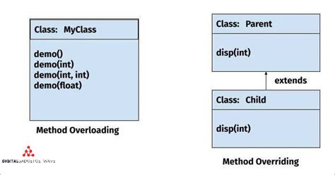 Understanding Java Overload Operator A Comprehensive Guide [updated July 2025 ]