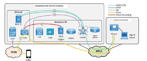 Cucm Network Based Recording For Mobile Agents Cisco