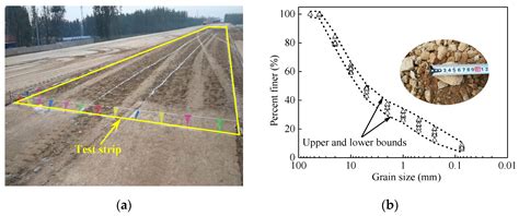 How Are Compaction Tests Done At Toby Wise Blog