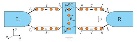 Aharonov Bohm Ring 51 With The Superconducting Bridge In A