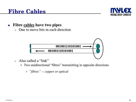PPT Fibre Channel Topologies Protocols PowerPoint Presentation ID