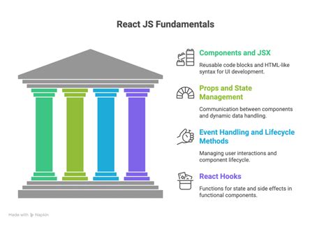 Sql Full Course In Tamil Complete Guide To Database Mastery In 2025