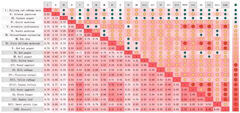 A Hierarchical Rf Xgboost Model For Short Cycle Agricultural Product Sales Forecasting Pmc