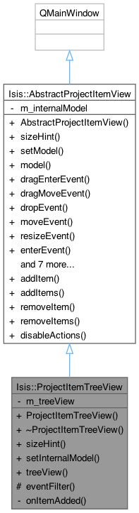 Isis 3 Programmer Reference Isisprojectitemtreeview Class Reference