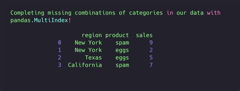 Completing Missing Combinations Of Categories In Our Data With Pandas