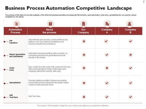 Process Automation System Powerpoint Presentation Slides Presentation Graphics Presentation