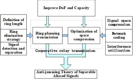 Remote Sensing Free Full Text Distributed Satellite Relay
