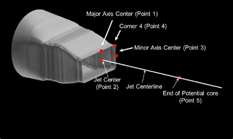 Schematic Of The Rectangular Nozzle And Important Locations Download