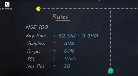 Entry Exit Conditions For Week High Strategy Streak Backtesting Trading Q A By Zerodha