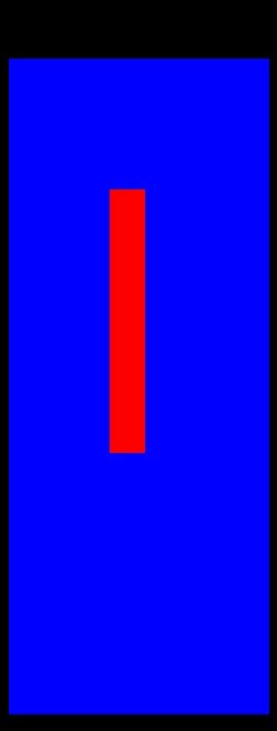 When Segment An Image With Same Mask Multiple Times Continuously With Same Parameters Get