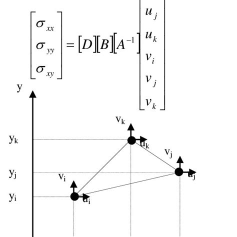Figure A Three Nodded Triangular Plane Element [25] Download