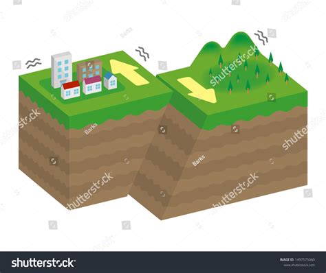 Transform Fault