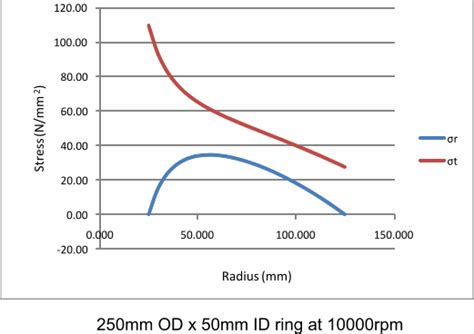 roymech rotating disks and cylinders