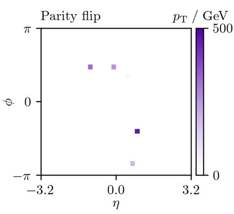 histogrammed p t of reconstructed jets for a standard model event