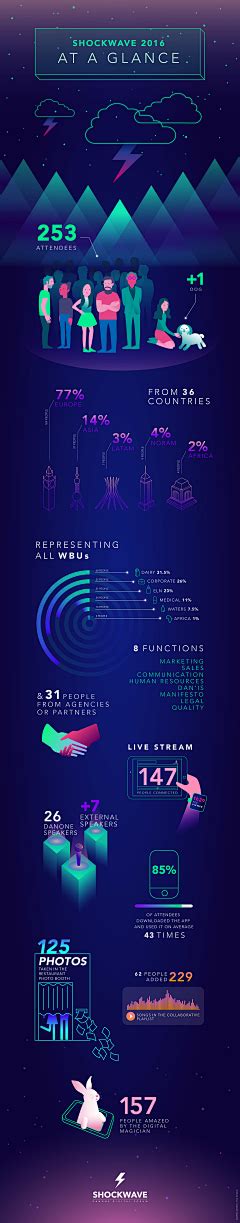 数据图 花瓣网陪你做生活的设计师 C Infographic For Danone Shockwave Event 2016 数据图 花瓣网陪你做生活的设计师 C Infographic For Danone Shockwave Event 2016