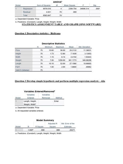 Statistics Assignment Table And Graph Asshvan Pdf Errors And Residuals Effect Size