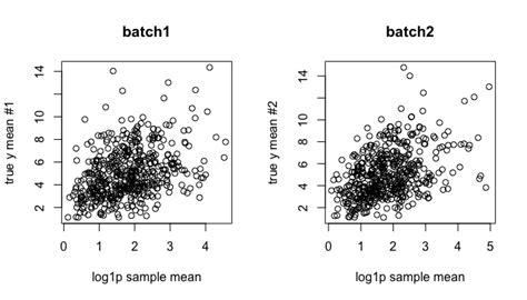 Adjusting Batch Effect In Pseudobulk Scrna
