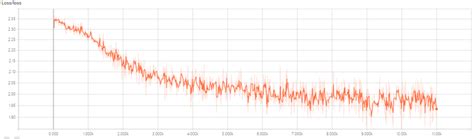 利用tensorboard进行可视化 知乎