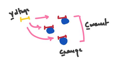Energy Conservation Reason For Current Being Same In A Series Circuit Physics Stack Exchange