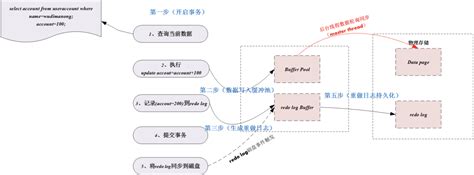 详解mysql并发控制及事务原理 Csdn博客 详解mysql并发控制及事务原理 Csdn博客