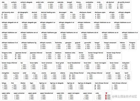 Css实现有序列表编号方法知多少这篇文章来自我们的特约作者——孟智强 同学，他之前的用css画一个冰墩墩的文章就广受称赞 掘金
