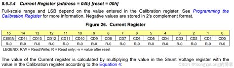 Ina219电流、电压、功率测量芯片应用 Csdn博客 Ina219电流、电压、功率测量芯片应用 Csdn博客