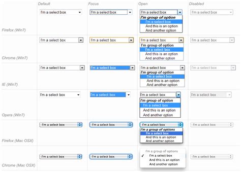 The Native Form Widgets