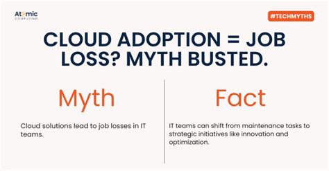 Cloudjobs Ittransformation Cloudinnovation Digitaltransformation Atomic Computing