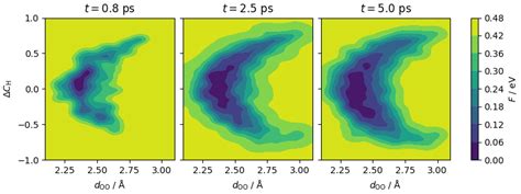 Path Integral Metadynamics The Atomistic Cookbook