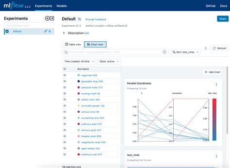 Mlflow On Databricks Benefits Capabilities And Quick Tutorial