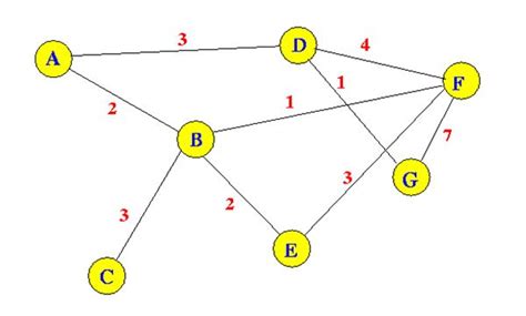 Routing Diagram