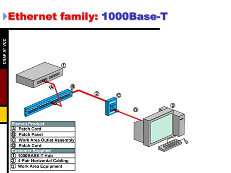 Ppt Semester 1 Chapter 7 Wael Yousif Powerpoint Presentation Free