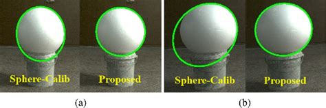 Figure 10 From Automatic Extrinsic Parameter Calibration For Camera