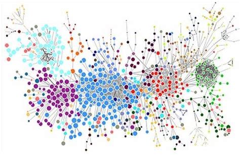 Complexity The Human Condition AgileLeanHouse