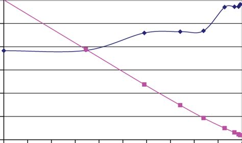Dual Fluence Simulation Results Download Scientific Diagram