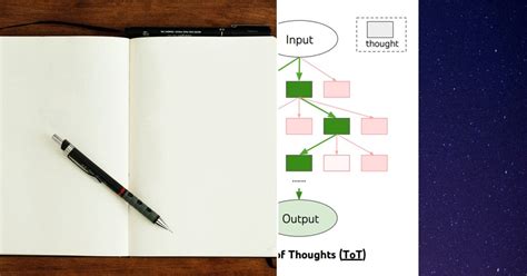 list genai curated by nai minh quach medium