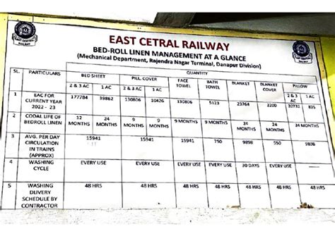 Linen Codal Life Pdf