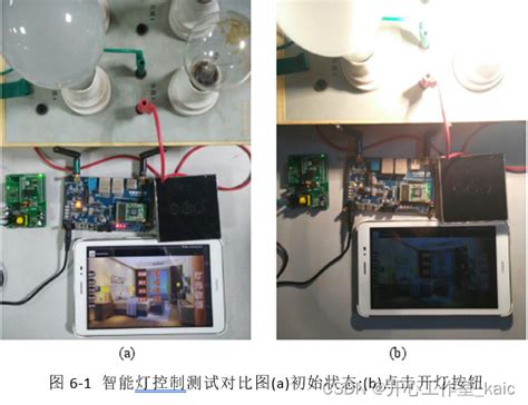 基于zigbee的智能家居系统的设计与实现 论文 源码 kaic 基于zigbee和gsm智能家居控制系统 csdn博客